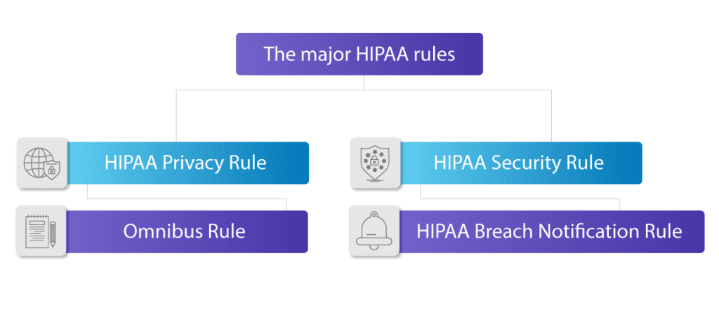 5 Tips That Can Help You Become HIPAA Compliant