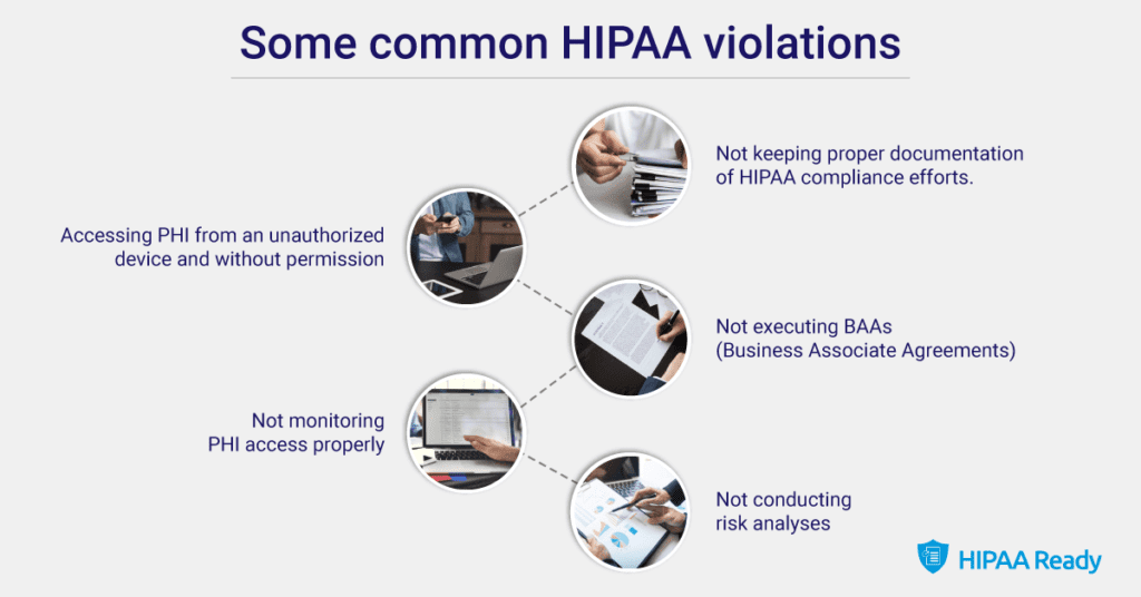 HIPAA Violation Consequences are Severe - Ensure HIPAA Compliance