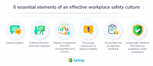 6 Crucial Elements of an Effective Workplace Safety Culture