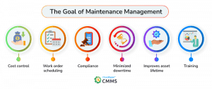 A Quick Overview Of Maintenance Management System