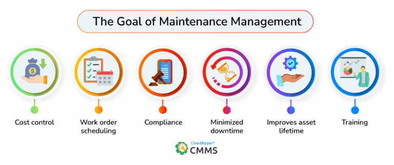 A Quick Overview Of Maintenance Management System