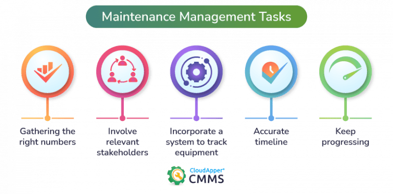 How To Make Your Preventive Maintenance Plan Work