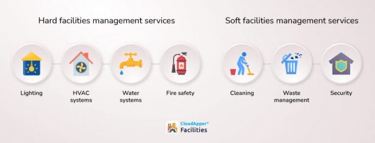 The Difference Between Hard and Soft Facilities Management (FM) Services