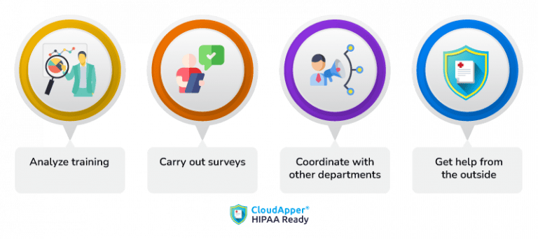 Measuring HIPAA Compliance Program Effectiveness