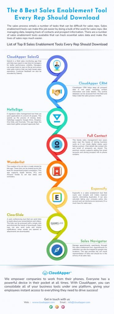 Infographic : List of the Top 8 Sales Enablement Tools Every Rep Should ...