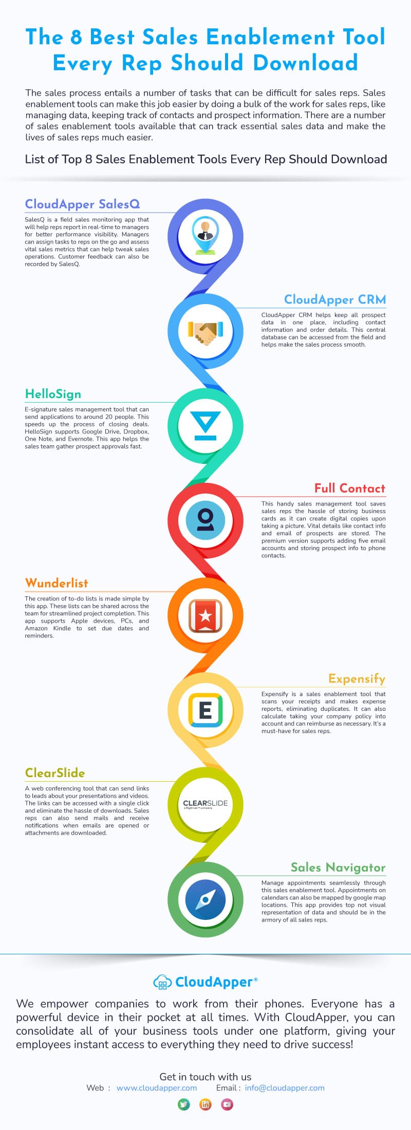 Infographic : List of the Top 8 Sales Enablement Tools Every Rep Should Download
