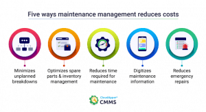 Five Ways a Maintenance Management System Can Help Reduce Costs