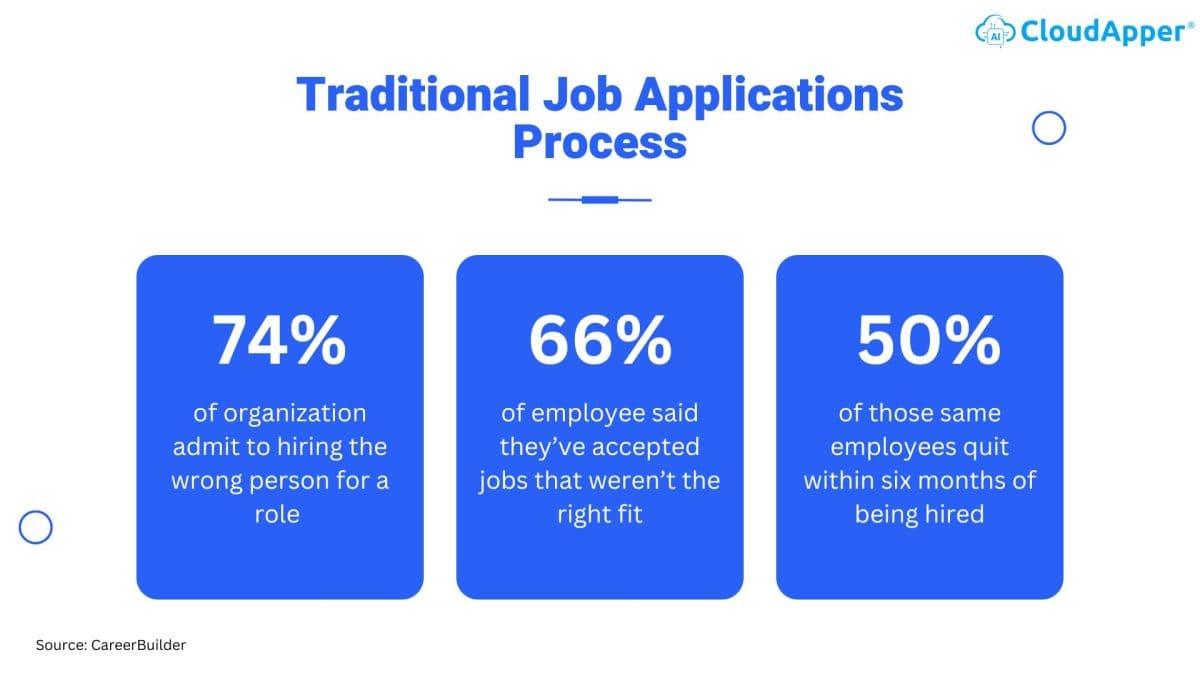 Text-to-Apply Software: Shaping the Future of Talent Acquisition