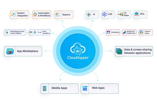 CloudApper’s Conversational AI Assistant For Government