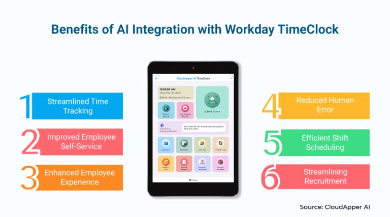 Top 6 Benefits of AI Integration with Workday TimeClock
