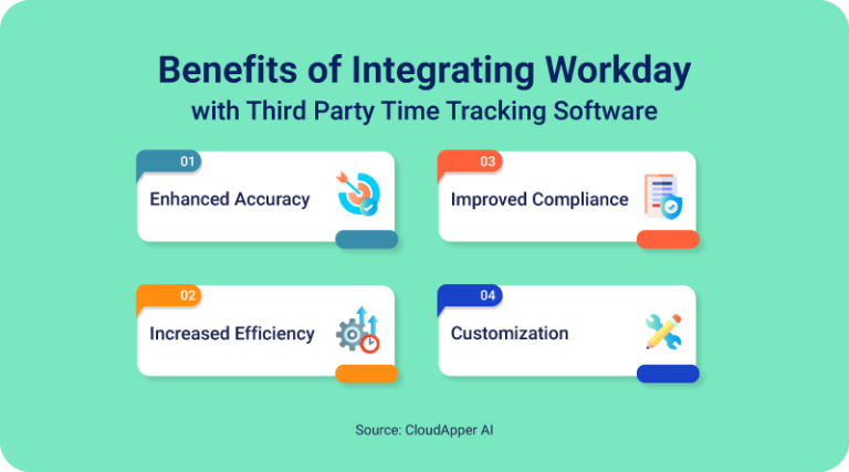 Integrating Workday with Third Party Time Tracking Software