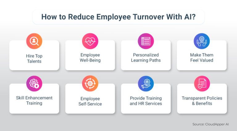 How to Reduce Employee Turnover With AI