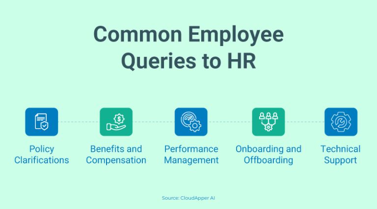 Increase HR Responsiveness to Common Employee Queries With AI