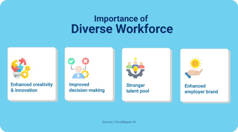 How a Recruitment Chatbot Can Help to Build a Diverse Workforce