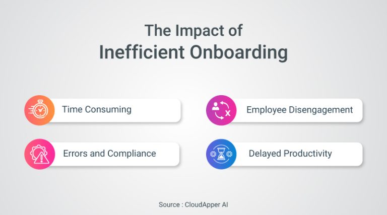 AI-Powered HR: Revolutionizing Employee Onboarding