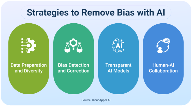 How Can AI Remove Bias from the Recruitment Process?