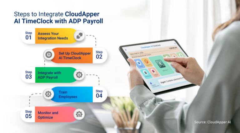 How to Seamlessly Integrate AI Powered Time Clock with ADP Payroll
