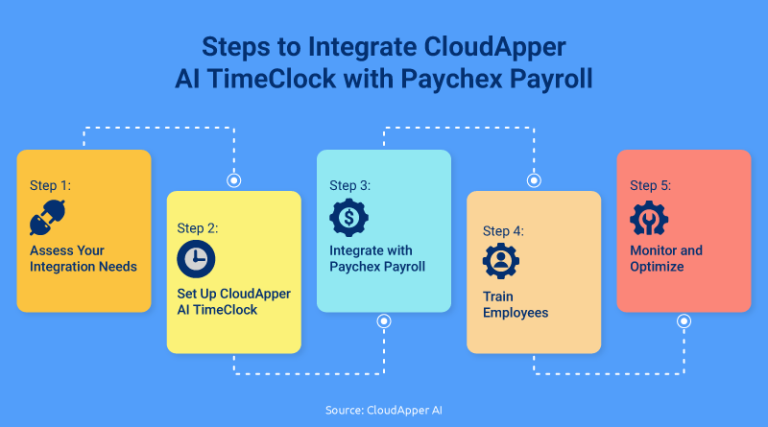 Enhance Paychex Payroll with Touchless Time Clock: A Step-by-Step Guide
