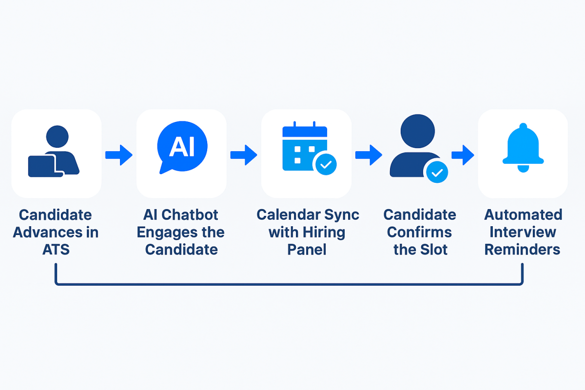 AI Interview Scheduling to Save Recruiter Time