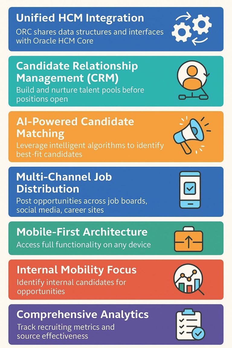 Oracle Recruiting Cloud HCM Implementation Essentials