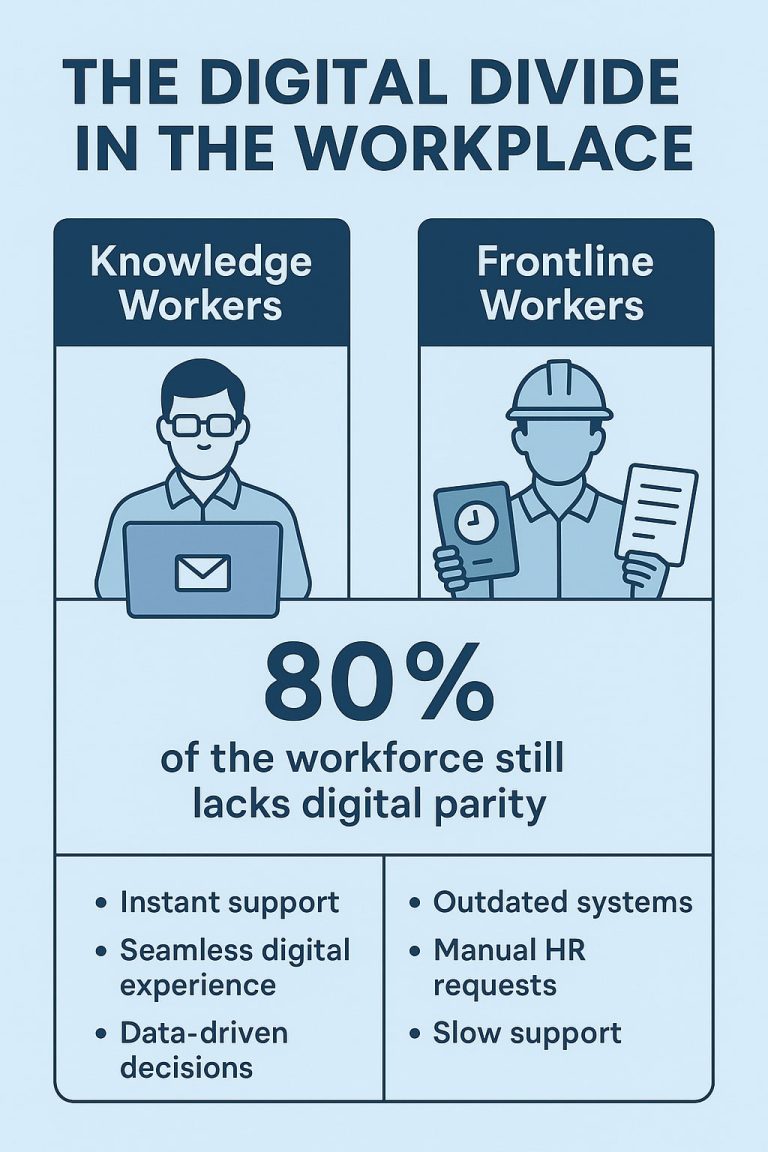 Designing for the Deskless: Human-Centered AI in Workforce Management