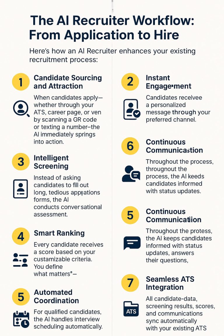 What Is An AI Recruiter? Complete Guide for HR Teams
