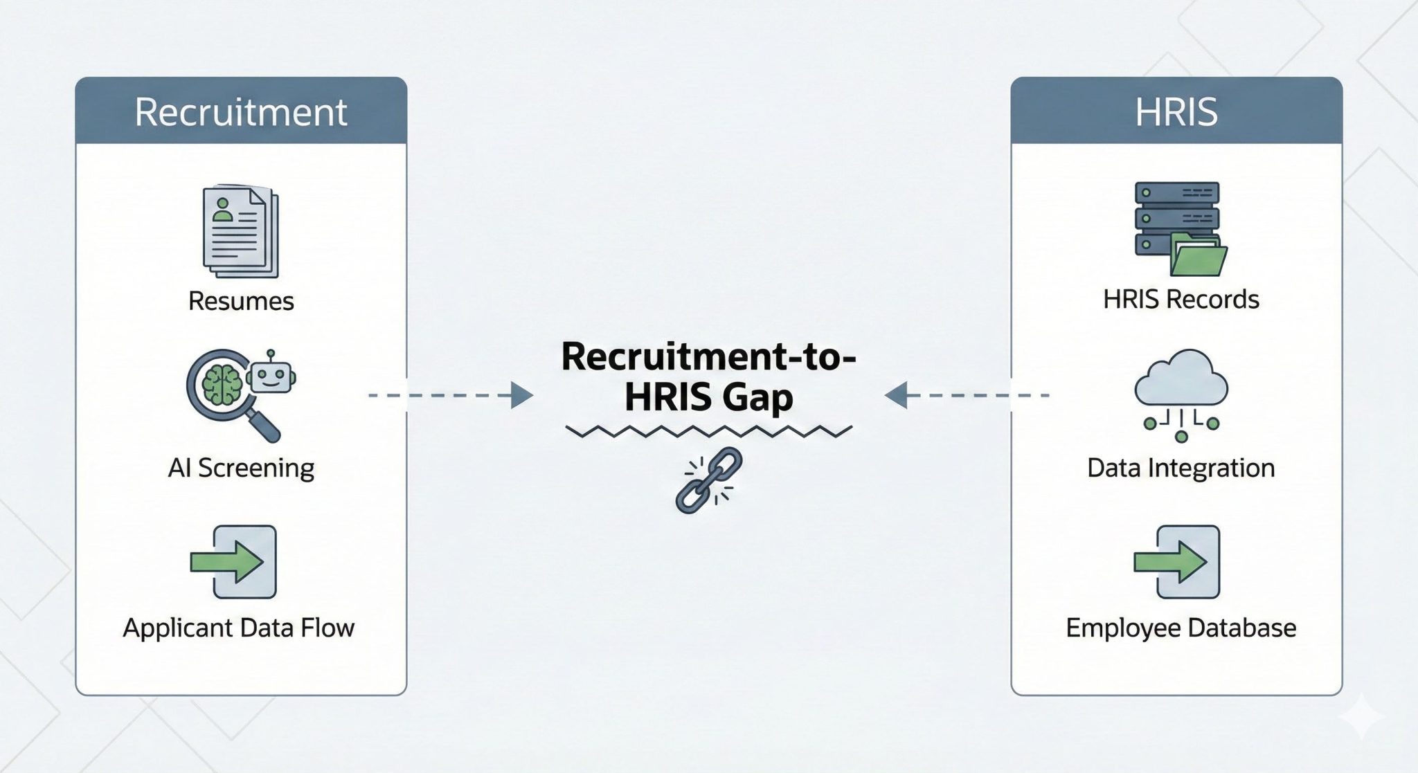 The Recruitment-to-HRIS Gap: Why Your “System of Record” Should Start ...